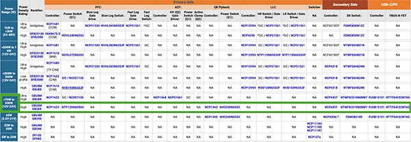 Use an SMPS Matrix to Simplify Power Supply Design | DigiKey Use an SMPS Matrix to Simplify Power Supply Design | DigiKey